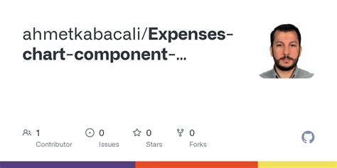 GitHub Ahmetkabacali Expenses Chart Component Dynamic