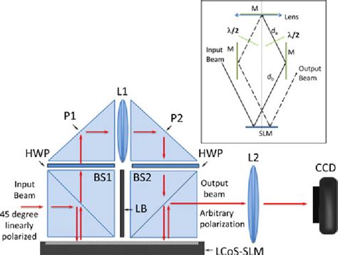 Figure 2 From Compact Lcosslm Based Polarization Pattern Beam