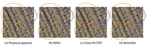 comparison of the object detection methods hrnet faster r cnn and