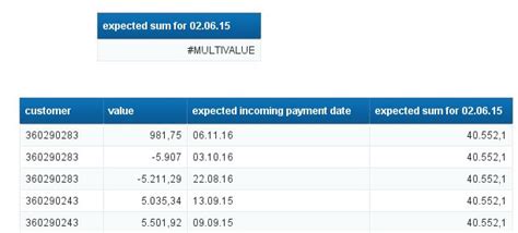Webi Aggregation Function Containing In And Where Sap Community