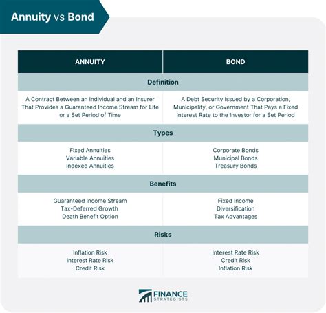 What Is The Difference Between Growth And Development All Difference