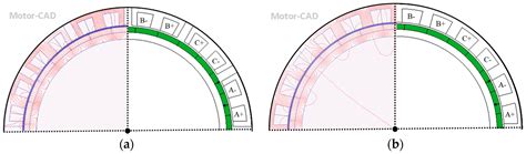 Demagnetization Analysis Of Modular Spm Machine Based On Coupled