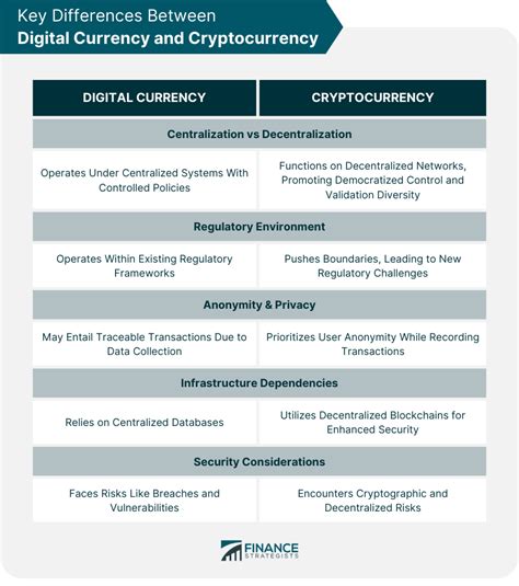 Digital Currency Vs Cryptocurrency Differences Implications