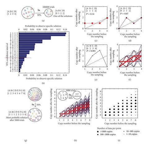 A Testing The Sampling Operator Implemented As Random Indexing