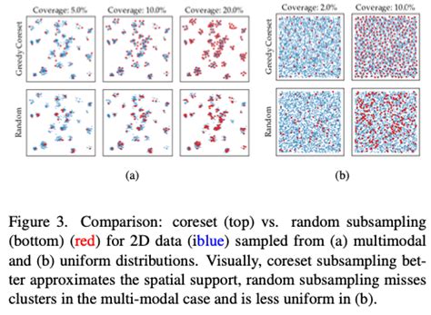 Patchcore Anomaly Detection