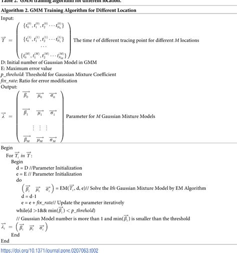 Table 2 From A Geographical Location Prediction Method Based On Continuous Time Series Markov
