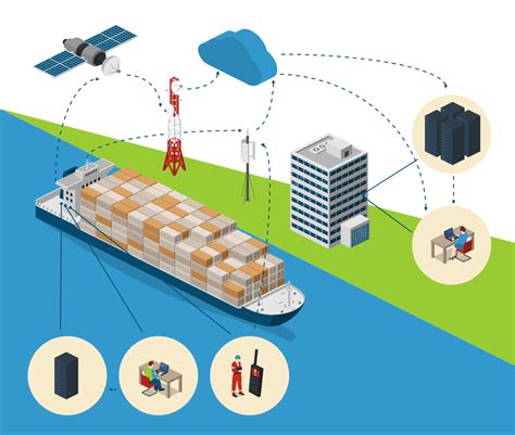 Maritime Communications Icograms Template