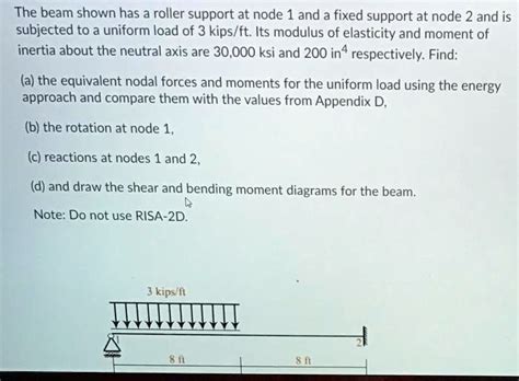 solved the beam shown has a roller support at node 1 and a fixed support at node 2 and is