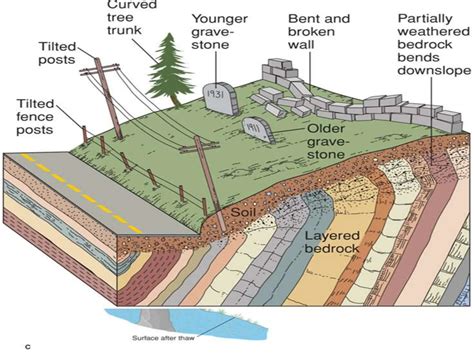 6 Geomorphic Processespptx In The Land Forms Pptx