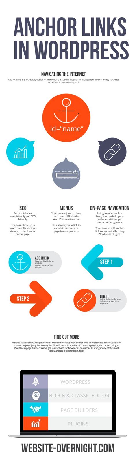 How To Create Jump Links In WordPress Wordpress Anchor Builder