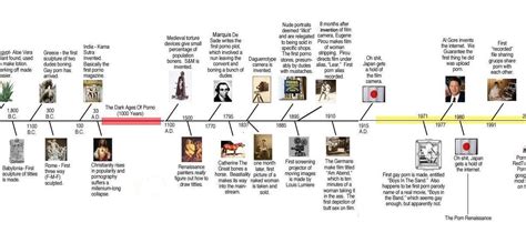 Tentang Semua Sejarah Onani