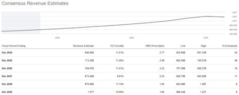 Amazon Q4 Aws Advertising And Ai Set The Stage For New Highs Nasdaq