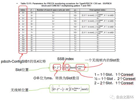 nr sib1 pdcch时域频域位置 kssb csdn博客