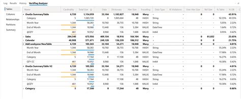 Addcolumns Summarize Vs Summarize And Calculated Column Vs Calculated Table In Power Bi