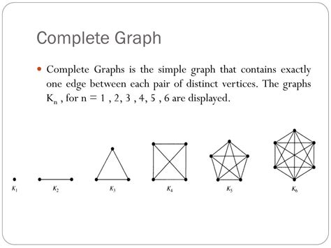 ppt graph theory powerpoint presentation free download id 3710434