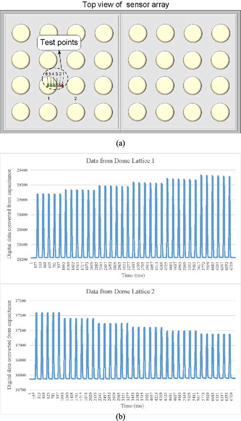 figure 1 from material recognition using robotic hand with capacitive