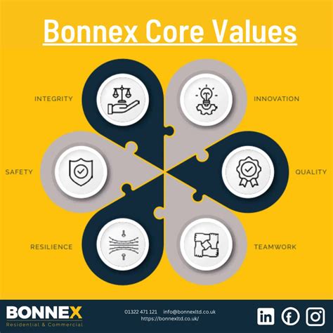 Rosalind Wright Posted On Linkedin