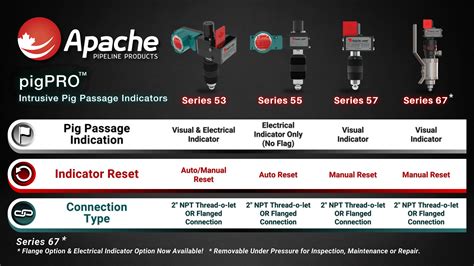 Apache Pigpro™ Intrusive Passage Indicators