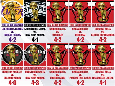Nba Championship Winners From 1991 To 2000 Michael Jordan And Chicago