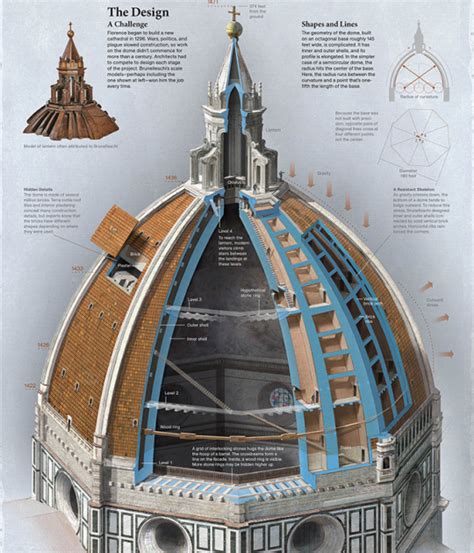 Florence Cathedral Filippo Brunelleschi Dome