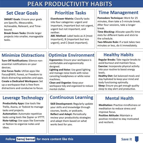 How To Boost Productivity At Work Sanuj Bansal Posted On The Topic Linkedin