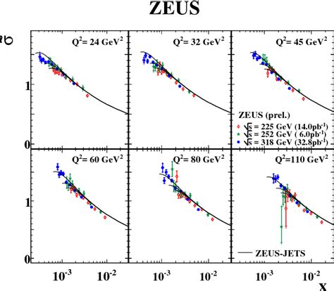 Figure 1 From Longitudinal Structure Function Measurements From Hera
