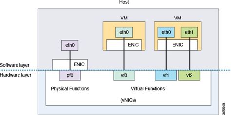 Cisco UCS Manager VM FEX For KVM GUI Configuration Guide Release Introduction Cisco UCS