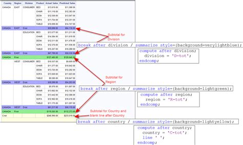 Solved Summarize Using Proc Report When There Are 3 Or More Groups Sas Support Communities