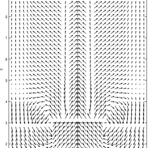 Model For Secondary Circulation Download Scientific Diagram