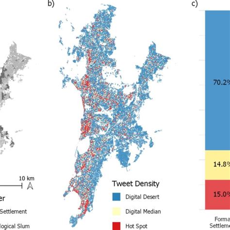 A Remotely Sensed Classification Of The Urbanized Area Into Formal Download Scientific Diagram