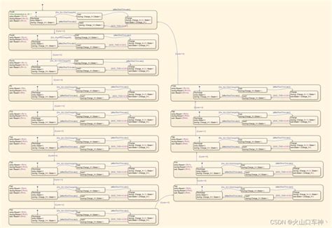 Simulink Develop Testcase Csdn博客