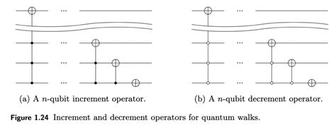 Qiskit How To Build The Quantum Circuit Corresponding To A Given