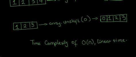 Javascript Array Methods Under The Hood Unshift And Shift Explained Dev Community