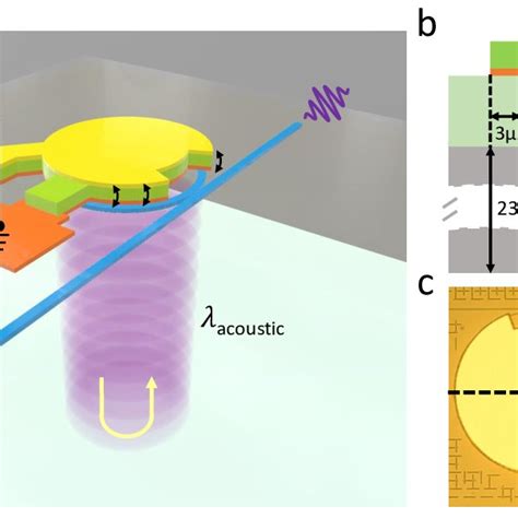Hybrid Nanophotonic High Overtone Bulk Acoustic Resonator Hbar Download Scientific Diagram