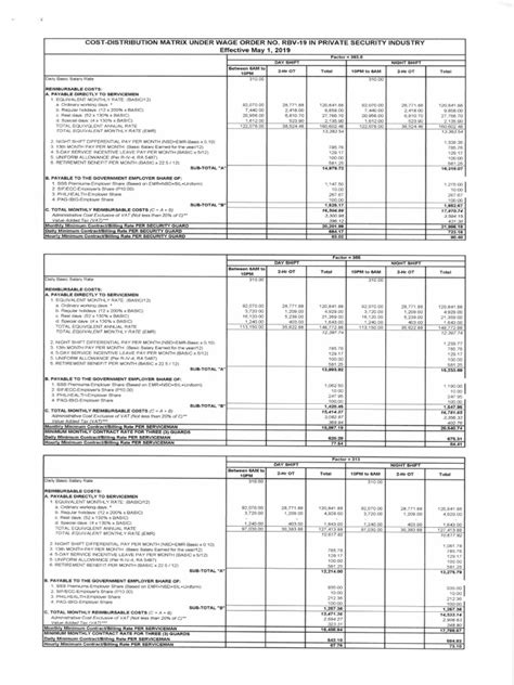 Cost Distribution Matrix Private Security 2hr Ot 001 Pdf Salary