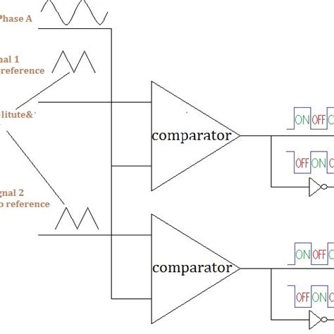 21 Phase Opposition Disposition Sinusoidal Pulse Width Modulation