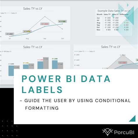 data label conditional formatting in power bi