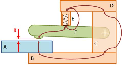Step By Step Example Of Tolerance Analysis Vink System Design And Analysis