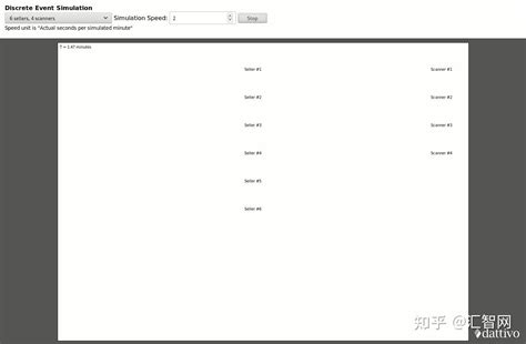 Python离散事件仿真入门【simpy】 知乎
