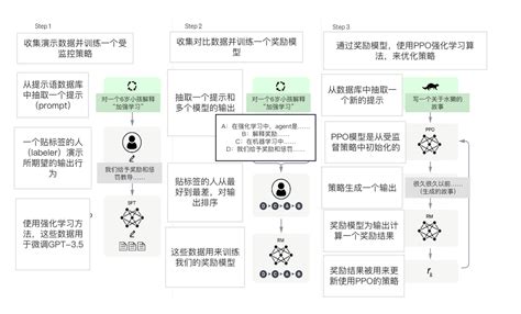 Chatgpt:优化对话的语言模型 深圳可链科技有限公司 Chatgpt:优化对话的语言模型 深圳可链科技有限公司