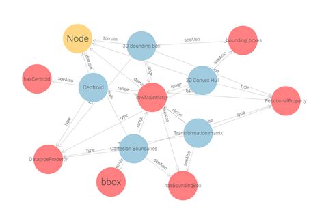 Ontology Geomapi Documentation