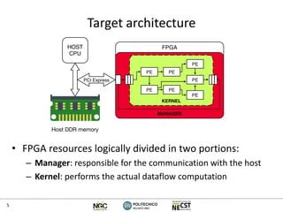 Oxigen Automated Fpga Design Flow From C Applications To Dataflow Kernels Talk Version Ppt