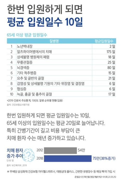 삼성화재 간병인보험 경기도 고양시 일산동구 마두동 비즈프로필