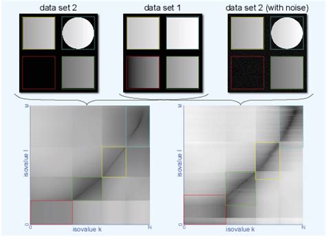 Figure 6 From Volume Analysis Using Multimodal Surface Similarity
