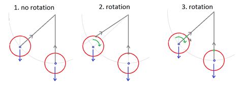 Newtonian Mechanics Angular Momentum In Center Of Mass Frame Physics Stack Exchange