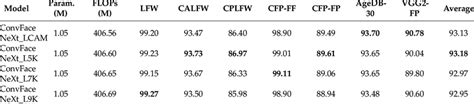 performance results of different kernel sizes these results are