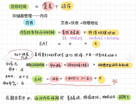 os 【三 内存管理】存储管理及大题解构 访问内存成功需要加访问缺页时间吗 csdn博客