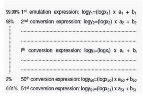 Sald 2300 Particle Size Analyzer High Resolution Particle Analysis