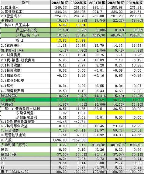 其他综合收益利润表项目大山谷图库