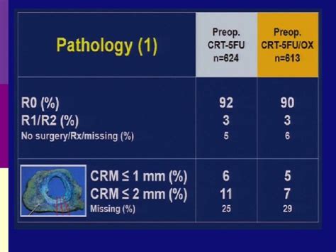 Treatment Of Localized Rectal Cancer Missteps And Next